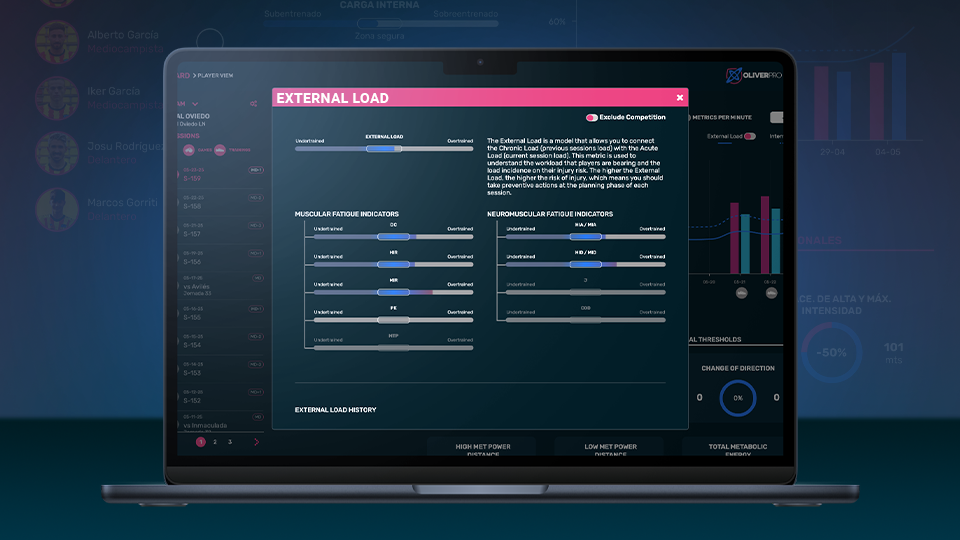Understanding Internal vs. External Load: How to Train Smarter