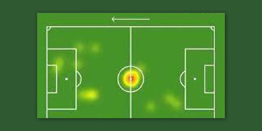 Heatmaps in football: What they are used for and some curious facts.