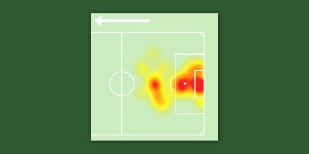 Heatmaps in football: What they are used for and some curious facts.