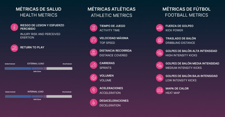 Football Heatmaps: Events vs Geolocation. Which One’s Better?