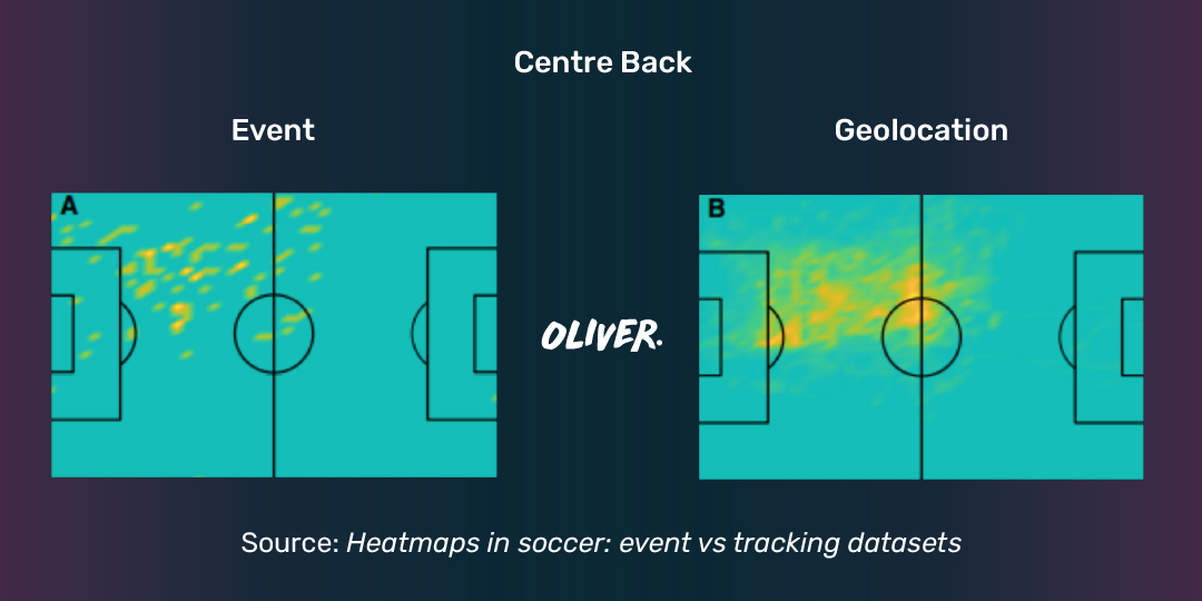 Football Heatmaps: Events vs Geolocation. Which One’s Better?