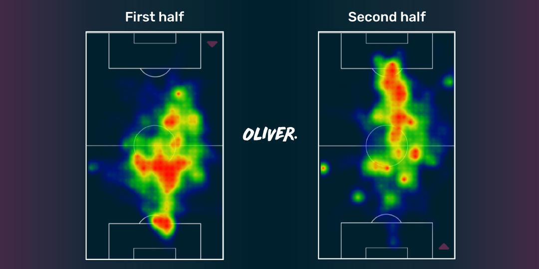 Football Heatmaps: Events vs Geolocation. Which One’s Better?