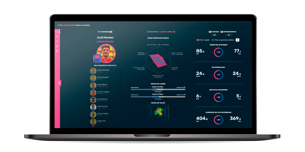 All About OLIVER PRO: The Next Generation of GPS Technology for Sports